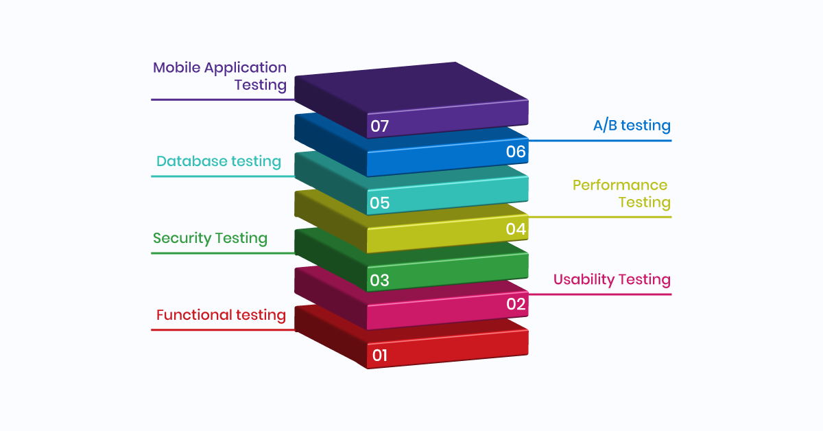 Why Is Testing Most Important For Your E-Commerce Website? - QATTS